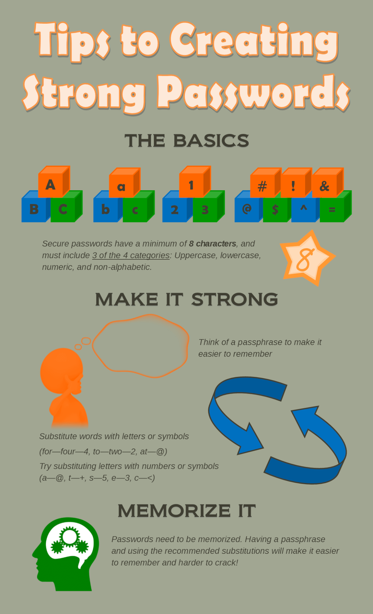 Password Complexity Educational Guideline Password Complexity Educational Guideline